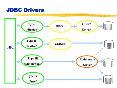 ppt jdbc and database programming in java powerpoint presentation free download id 8682590