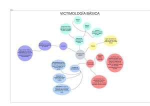 Victimologia VICTIMOLOGIA CLASIFICACIÓN DE LAS VÍCTIMAS SEGÚN ANTONIO