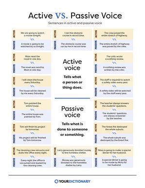 Active Vs Passive Voice Examples Of The Difference YourDictionary