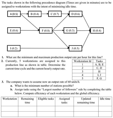 SOLVED The Tasks Shown In The Following Precedence Diagram Times Are