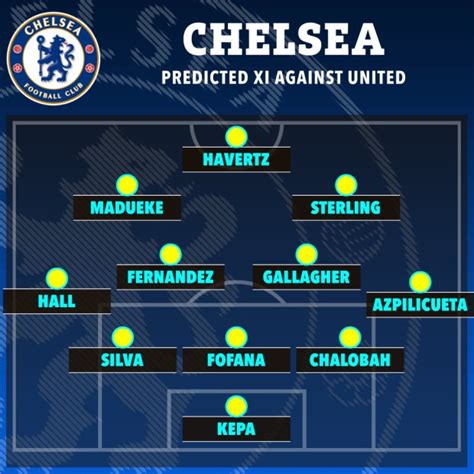 Dự đoán đội hình trận Man United vs Chelsea đá bù vòng 32 Premier League