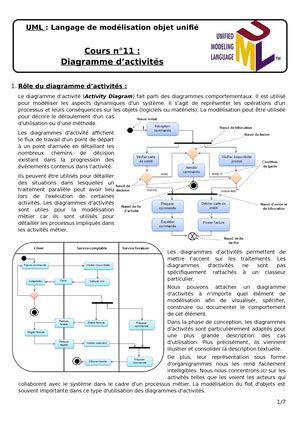 Diagramme de séquence UML Langage de modélisation objet unifié