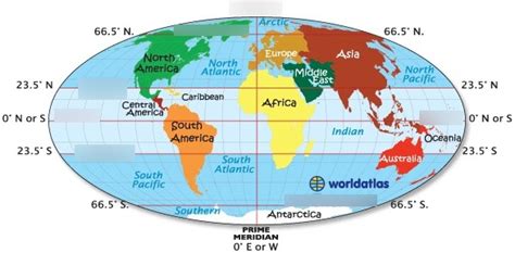 Lines Of Latitude Diagram Diagram Quizlet