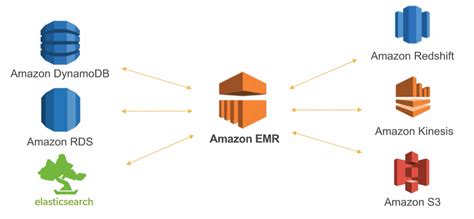 What Is Amazon EMR A Guide To AWS S Data Processing Analysis Tool