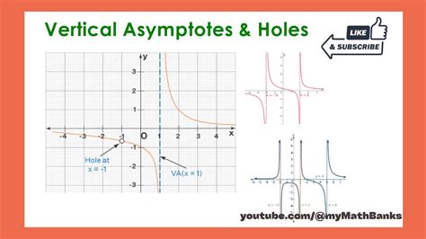 vertical asymptotes and holes of rational functions youtube
