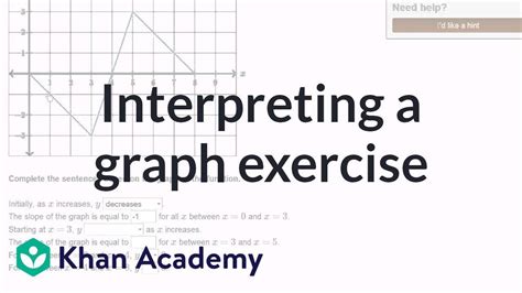 interpreting a graph exercise example linear equations and functions 8th grade khan