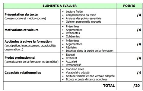 Exemple De Concours Ifsi