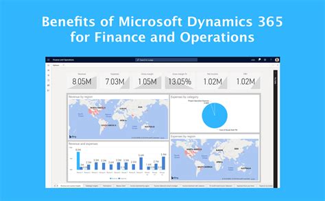 Dynamics For Finance And Operations Pricing Gasetales