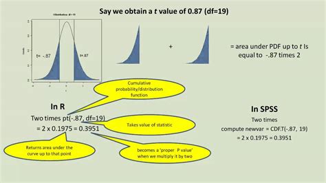 calculating p values for t chi square and f values in spss and r part 1 youtube