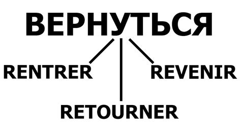 Rentrer revenir retourner В чём разница YouTube