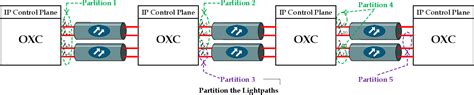 figure 1 from sciencedirect the 6 th international conference on ambient systems networks and