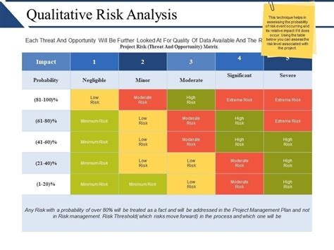 Project Quantitative Risk Analysis Pqra In New Delhi