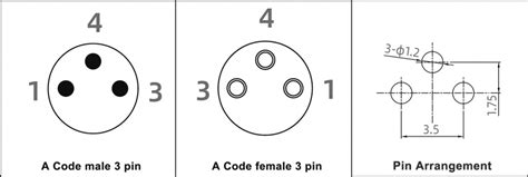 Everything About M12 Connector Coding Coding Chart Pinout 57 OFF