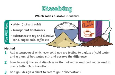 Science Procedure Example