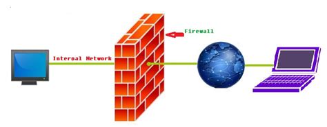 Qu Es Un Firewall