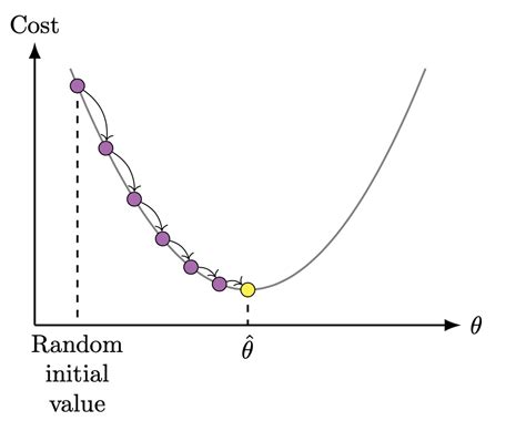 Replicating A Plot Using Tikz Tex Latex Stack Exchange