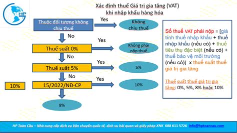Chia S Thu Gi Tr Gia T Ng H Ng Nh P Kh U V C C Quy Nh Li N Quan