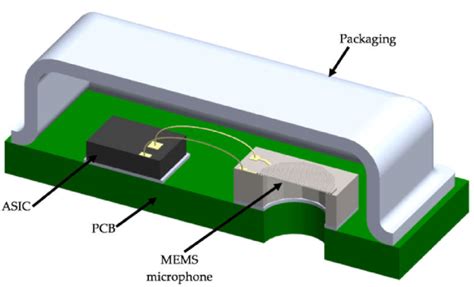 Mems Microphones