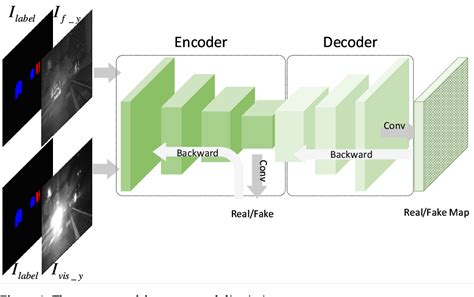 figure 3 from infrared visible image fusion based on semantic guidance and visual perception