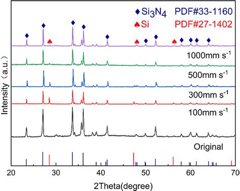 XRD Patterns Of Si3N4 Ceramics At Raw And Different Scanning Speeds