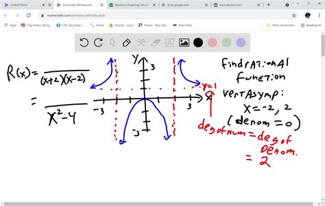 solved in problems 45 48 find a rational function that might have the given graph more than