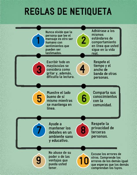 Ciudadan A Digital Netiqueta Y Polic A Cibern Tica