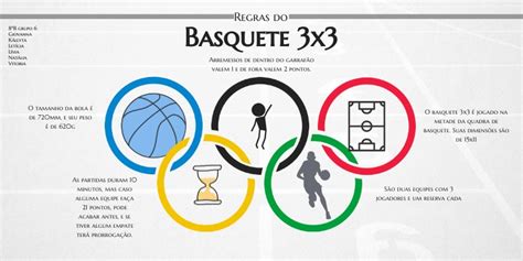Regras E Quadra Do Basquete 3x3