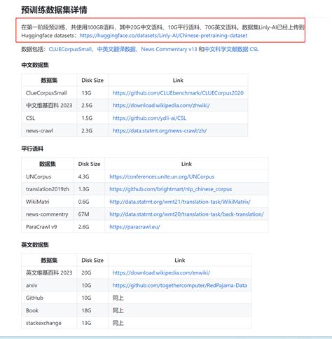 预训练用了哪些数据集数据集wiki和Dataset的表述似乎有歧义 Issue 182 shibing624
