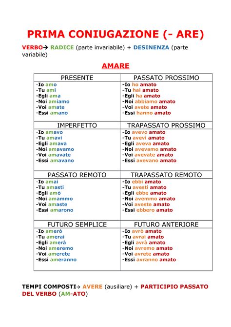 1 Indicativo Coniugazioni PRIMA CONIUGAZIONE ARE VERBO RADICE