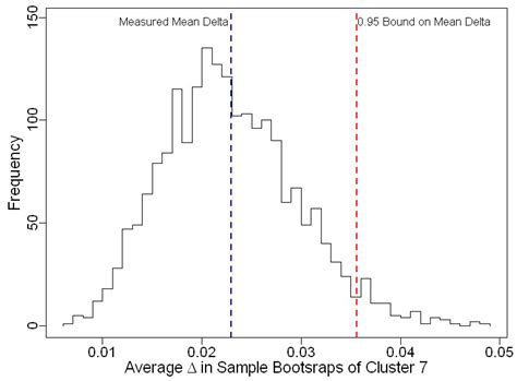 forecasting free full text quantile regression and clustering models of prediction intervals