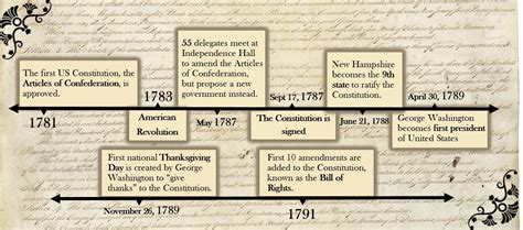 Interesting Facts About The U S Constitution Constitution
