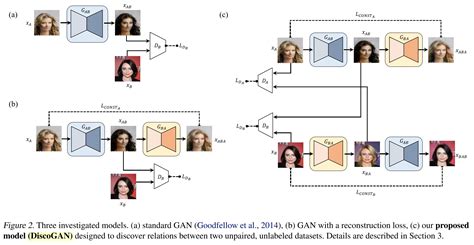 cyclegan image translation with gan 4