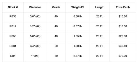 Rebar Size Chart Infoupdate Org