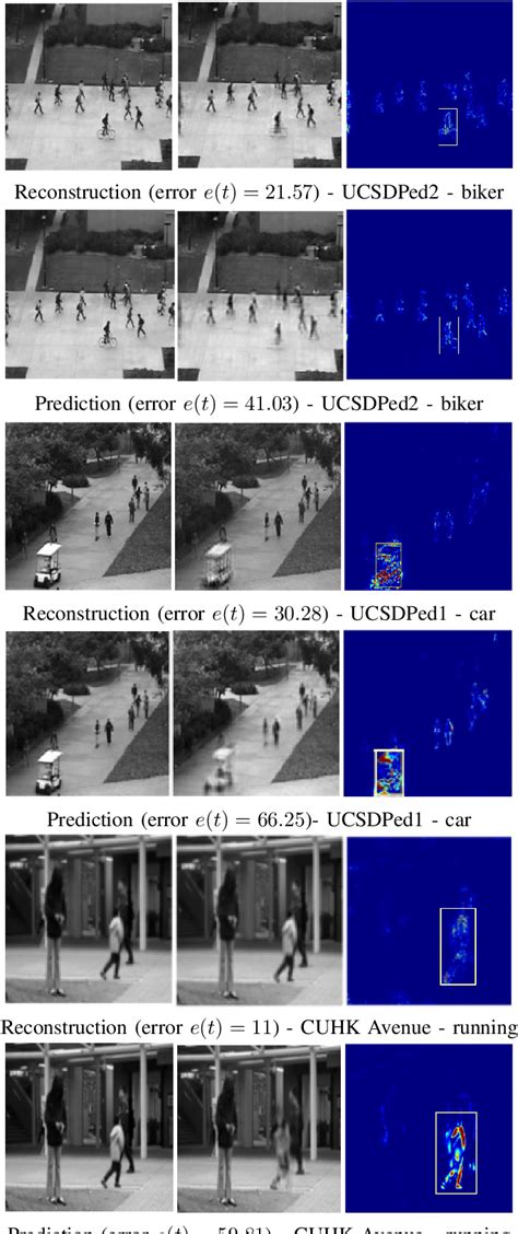 figure 1 from anomaly detection using prediction error with spatio temporal convolutional lstm