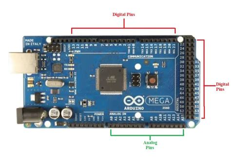 Ultimate Guide To Arduino Mega Pinout Specs Schematic
