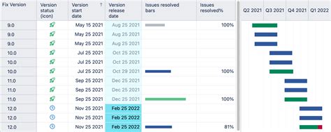 Jira Gantt Charts How To Create A Gantt Chart In Jira