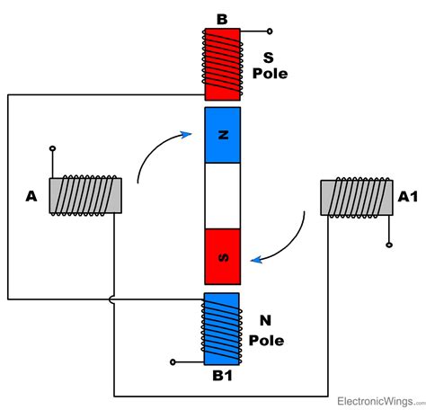 Stepper Motors Beginners Guide With Arduino Interfacing Sensors