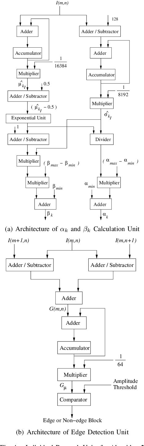 figure 4 from a vlsi architecture for visible watermarking in a secure still digital camera s