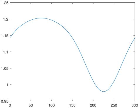 mathematics free full text dual variational formulations for a large class of non convex