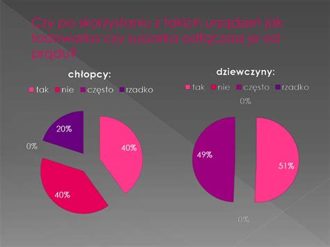 Ppt Projekt Z Fizyki Jak Oszcz Dza Energie W Domu Powerpoint