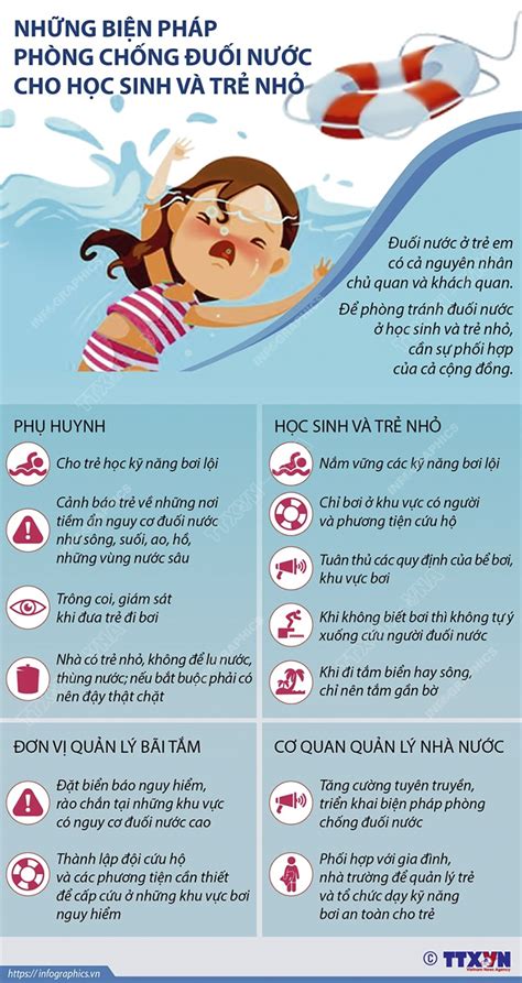 Bộ Sưu Tập 4K Top 999 Hình Ảnh Đuối Nước Cực Chất