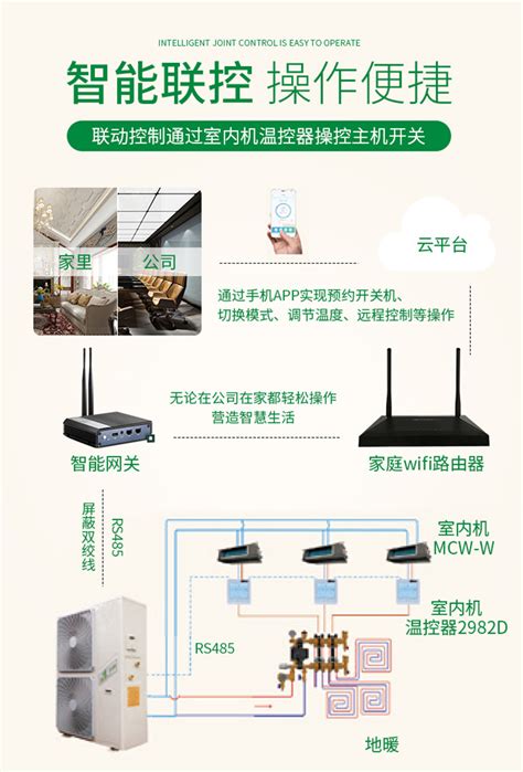 麦克维尔户式水机MAC120ER5中央空调地暖机冷暖变频12匹室外机 阿里巴巴