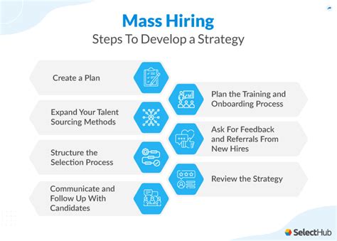 Mass Hiring 2023 Comprehensive Guide