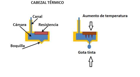 QUE ES UN CABEZAL DE IMPRESORA Impreco