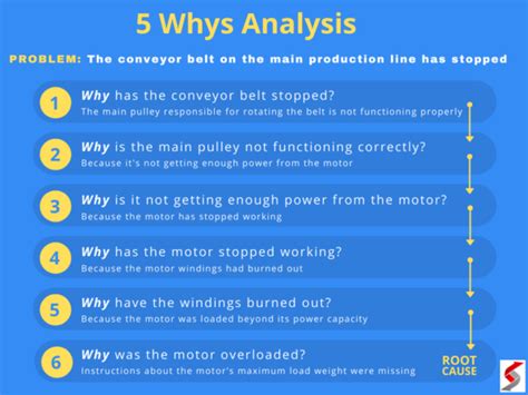Funny Ideas For Root Cause Analysis Hobbs Orwastincer