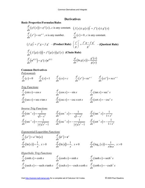 Common Derivatives Integrals