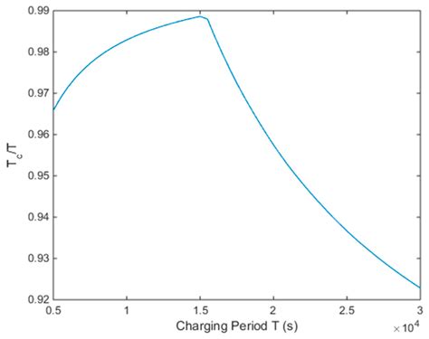 sensors free full text a complete feasible and nodes grouped
