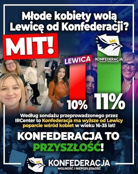 On Twitter Rt Konfederacja M Ode Kobiety Wol Lewic Od Konfede