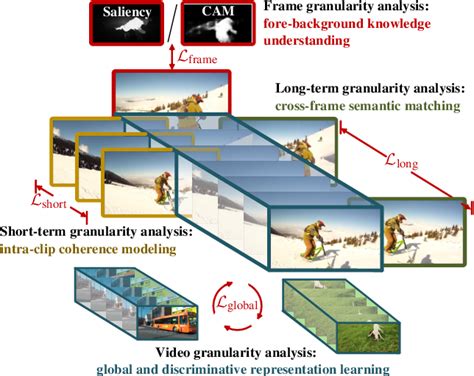 figure 2 from learning video object segmentation from unlabeled videos semantic scholar