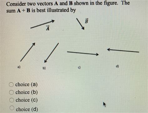 solved consider two vectors a and b shown in the figure the